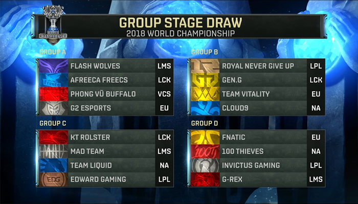 [롤드컵] G2-C9-EDG-GRX 진출, 그룹스테이지 조추첨 완료