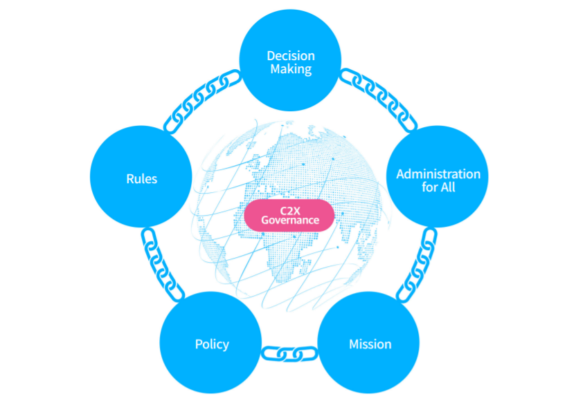 C2X가 말하는 '거버넌스 토큰'은 무엇일까?