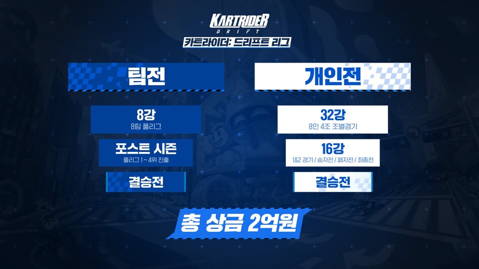 카트: 드리프트 리그 'KDL', 모든 플랫폼과 지역 아우른다