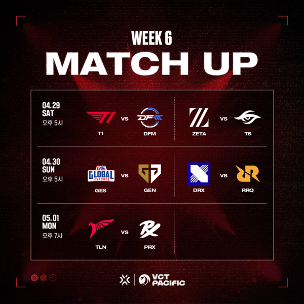 [VCT] '단독 1위' DRX, PO 확정짓나? 퍼시픽 6주차 막 오른다