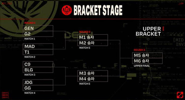 [MSI] 브래킷 스테이지 9일 시작... LCK 대 LEC '정면승부'